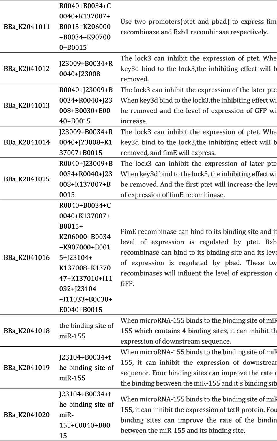 Team:BIT/Parts Submission - 2016.igem.org