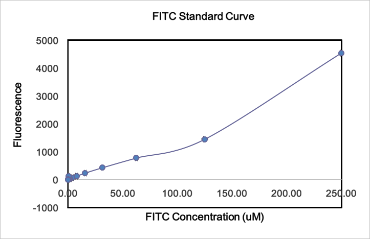 Team:UESTC-China/Notebook/Interlab - 2016.igem.org