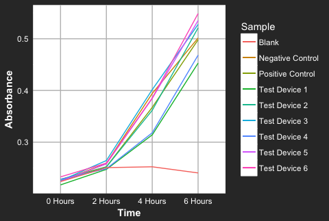 Team:Amsterdam/team:amsterdam/interlab - 2017.igem.org