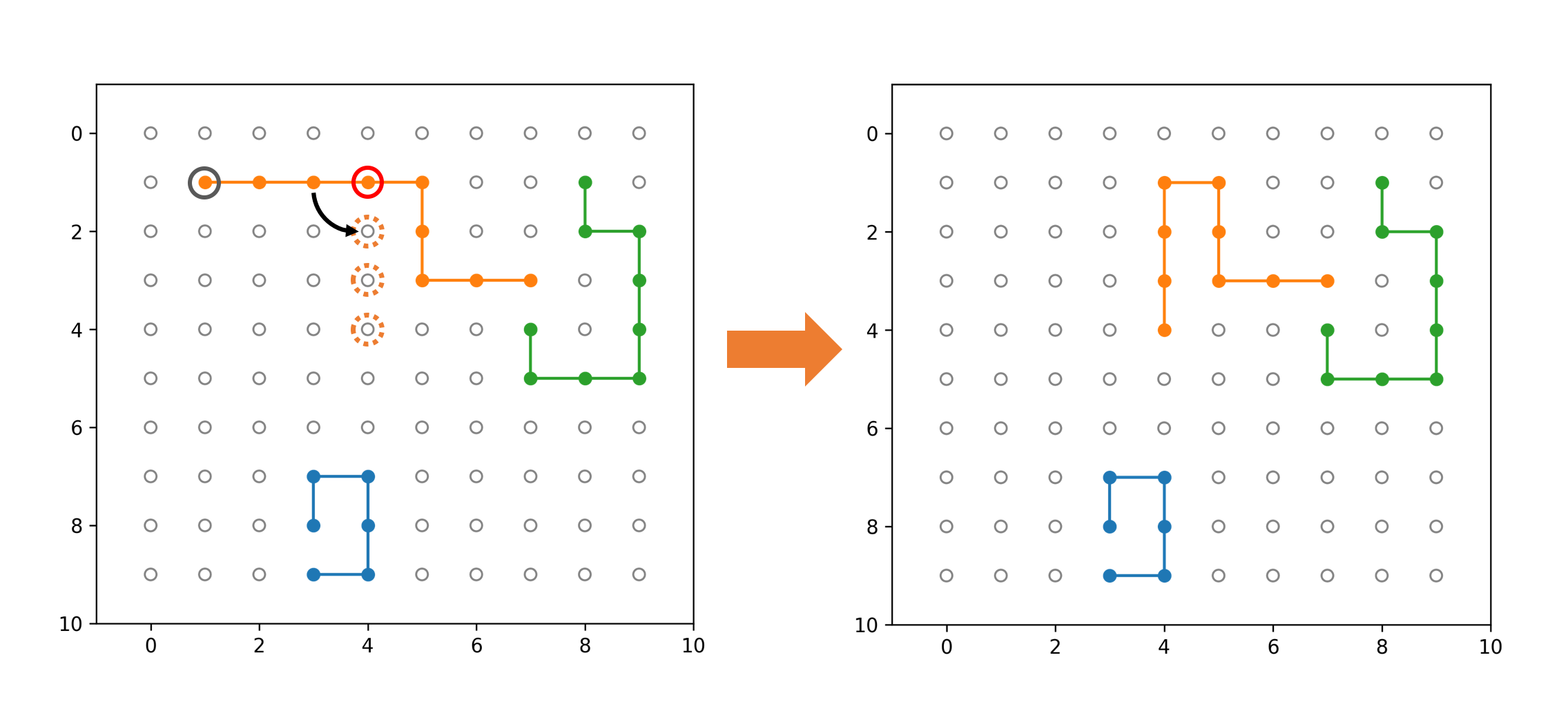 Team:TUDelft/Model/Lattice Model - 2017.igem.org