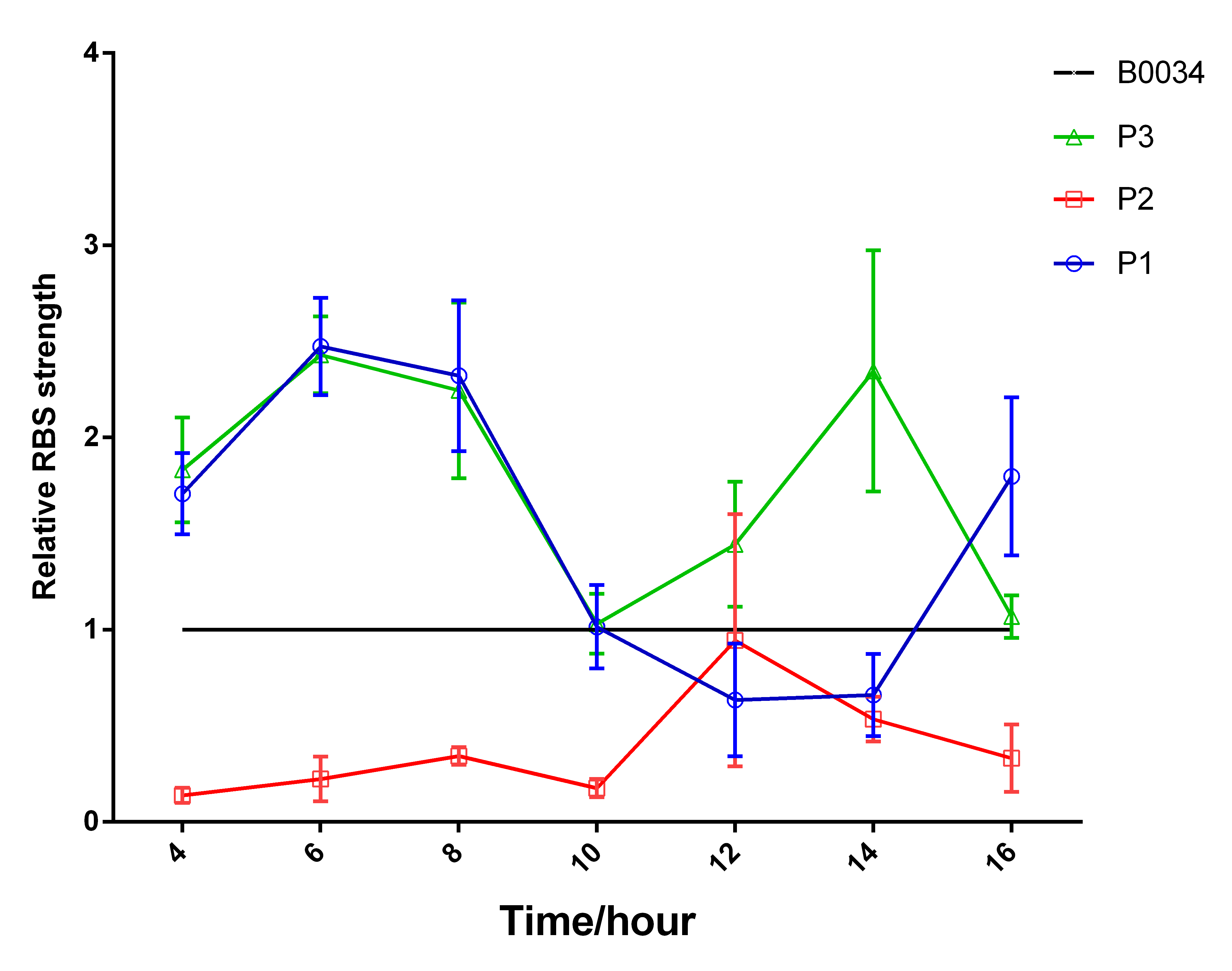 Team:SCU China/Repressilator/Repressilator/rbs - 2017.igem.org
