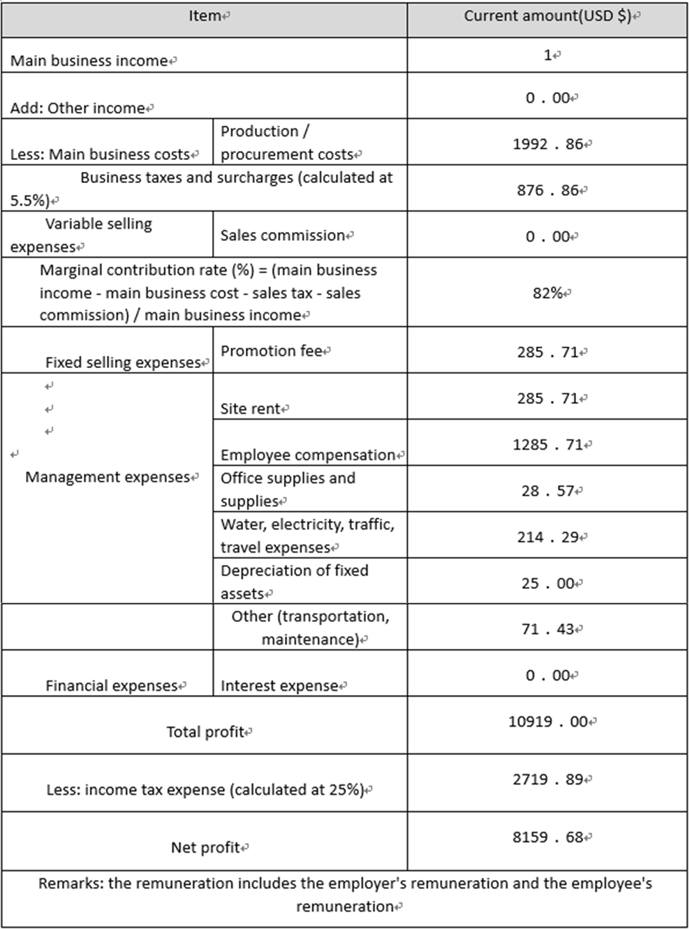Team SSTi SZGD Business Plan 2017 igem Team SSTi SZGD Business Plan 2017 igem