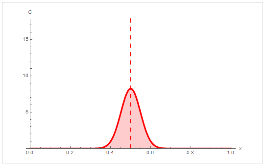 Team:Fudan China/DifModel - 2017.igem.org
