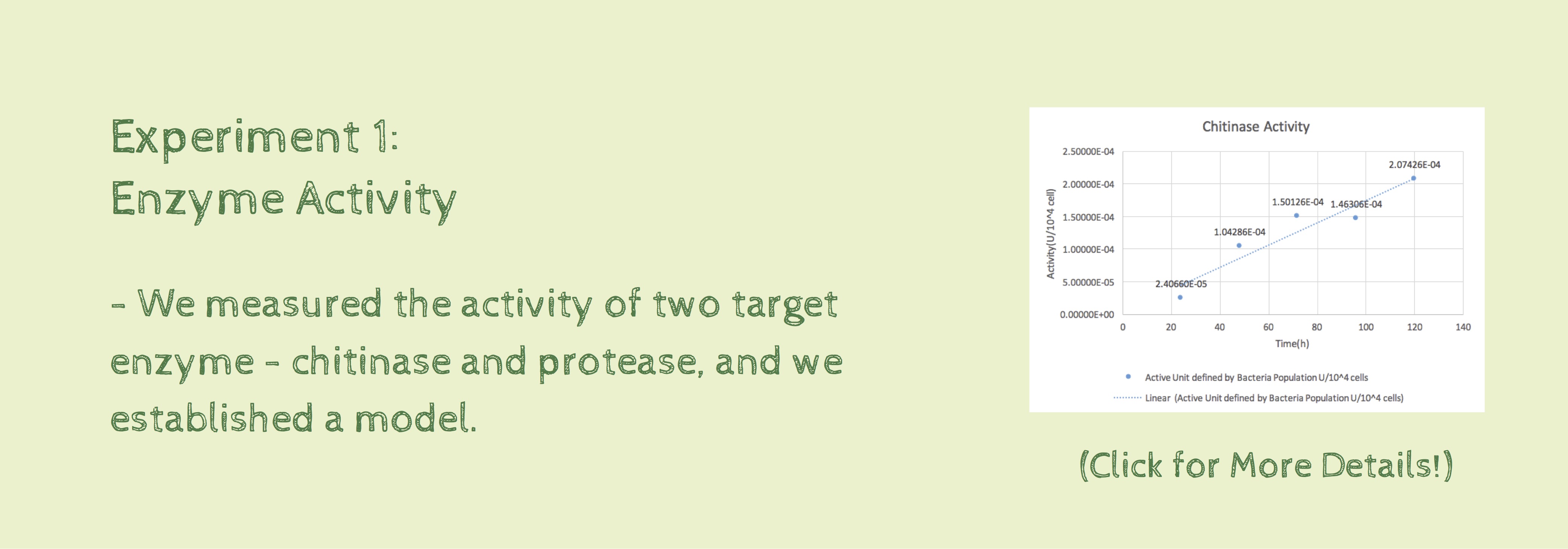 Team:SMS Shenzhen/Experiments - 2017.igem.org