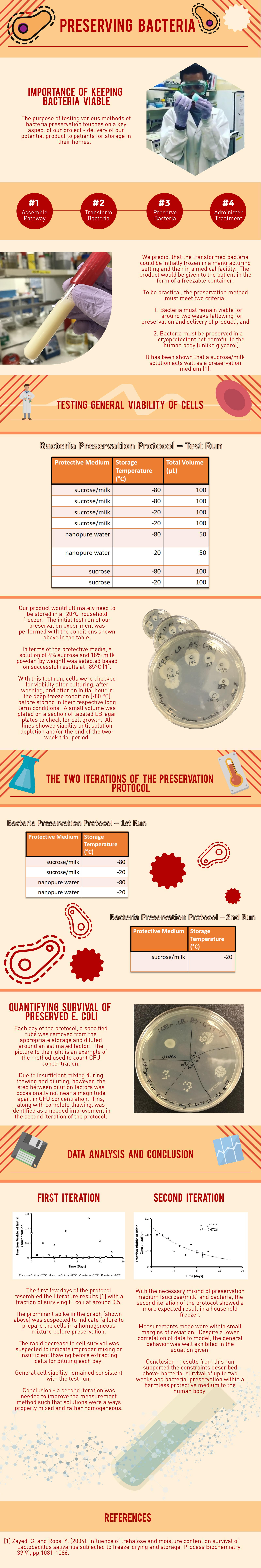 Team:Purdue/Experiments/BacterialPreservation - 2017.igem.org