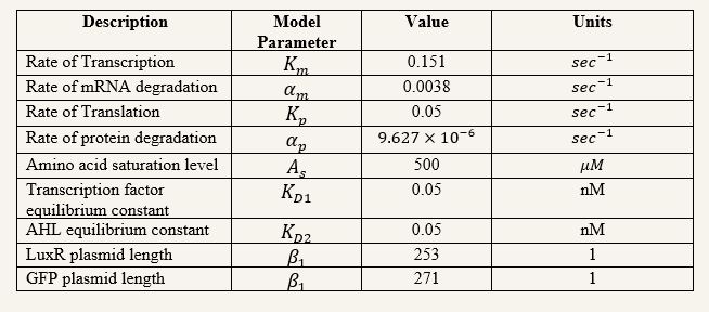 Team:Northwestern/Model - 2018.igem.org