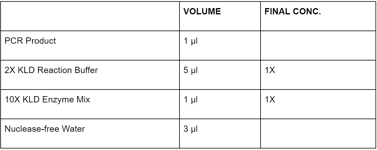 Team:Washington/Experiments - 2019.igem.org
