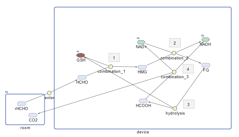 Team:ZJUT-China/Model - 2019.igem.org