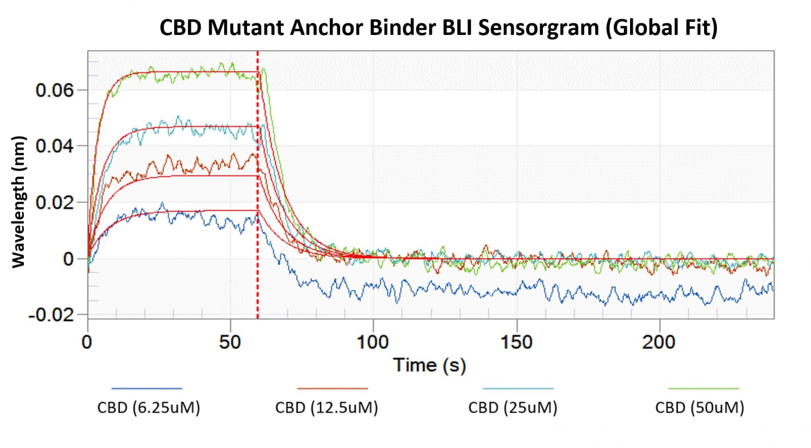 Team:Washington/Results - 2019.igem.org
