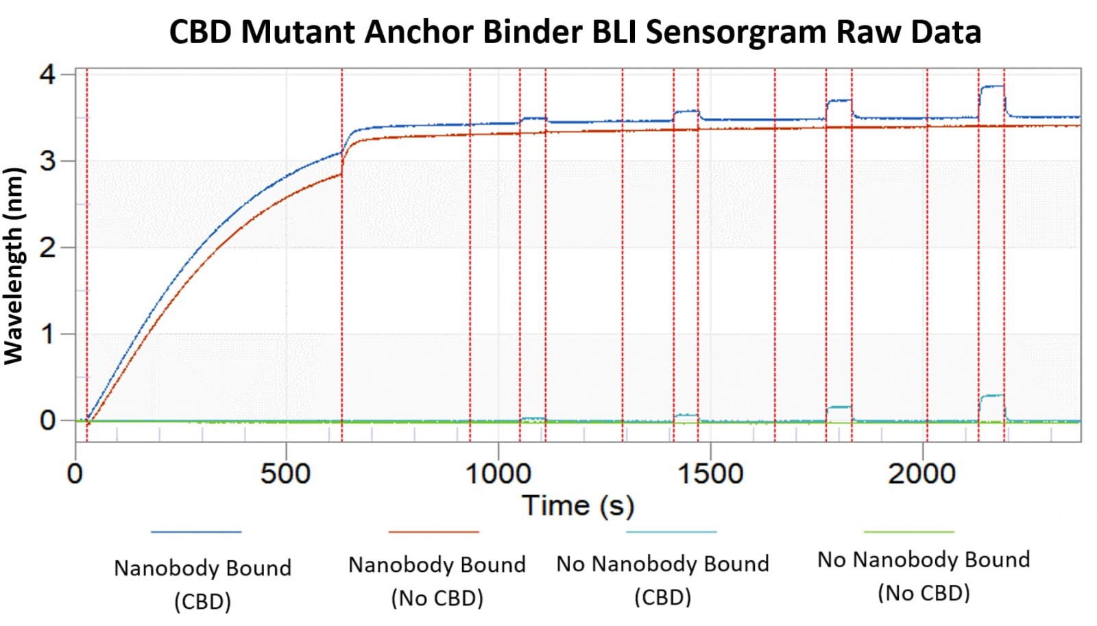 Team:Washington/Results - 2019.igem.org