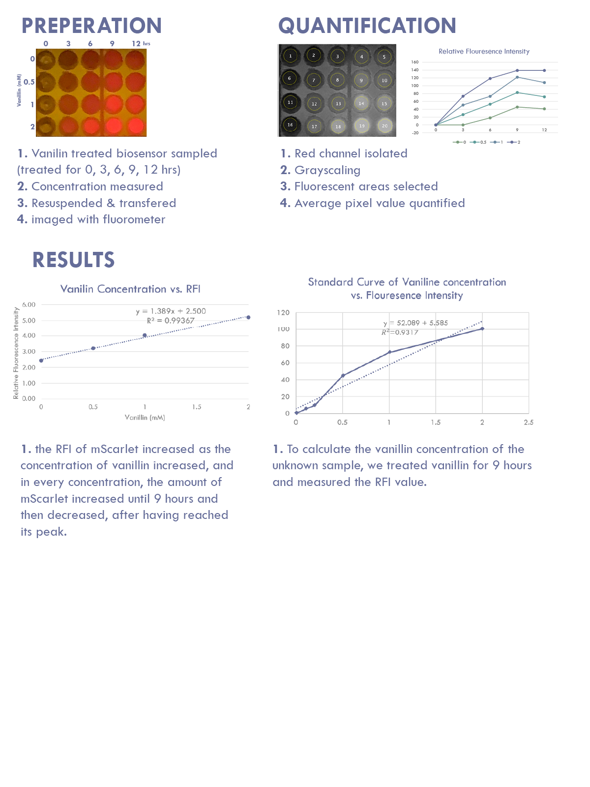 Team:KSA KOREA/Poster - 2020.igem.org