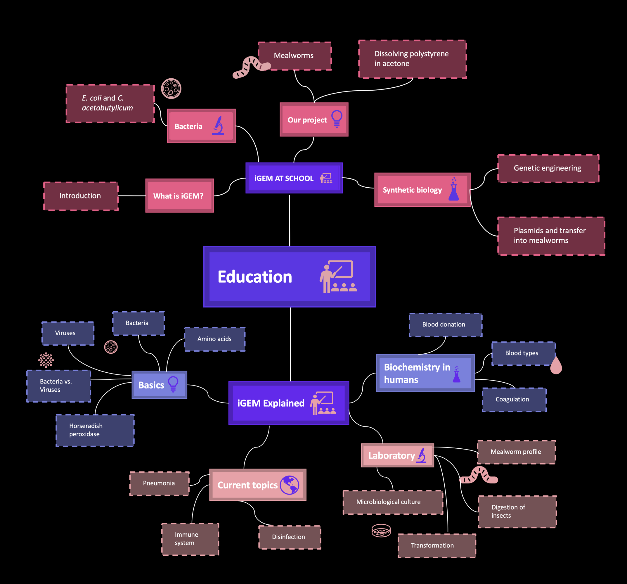 Team:UUlm/Poster - 2020.igem.org