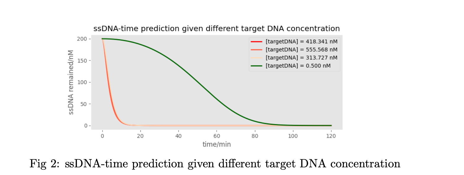 Team:ShanghaiTech China/Poster - 2020.igem.org