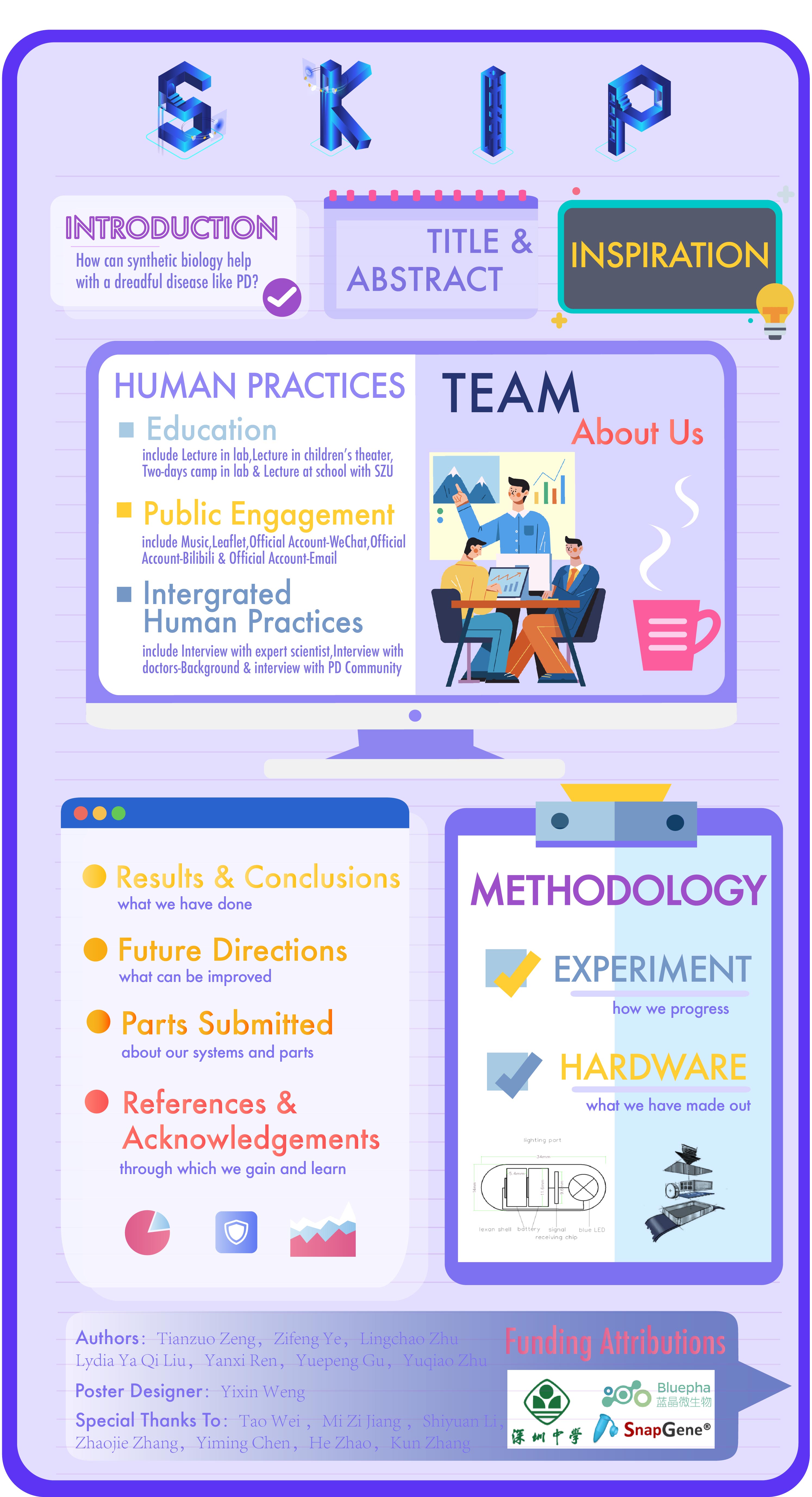 Team:SMS Shenzhen/Poster - 2020.igem.org