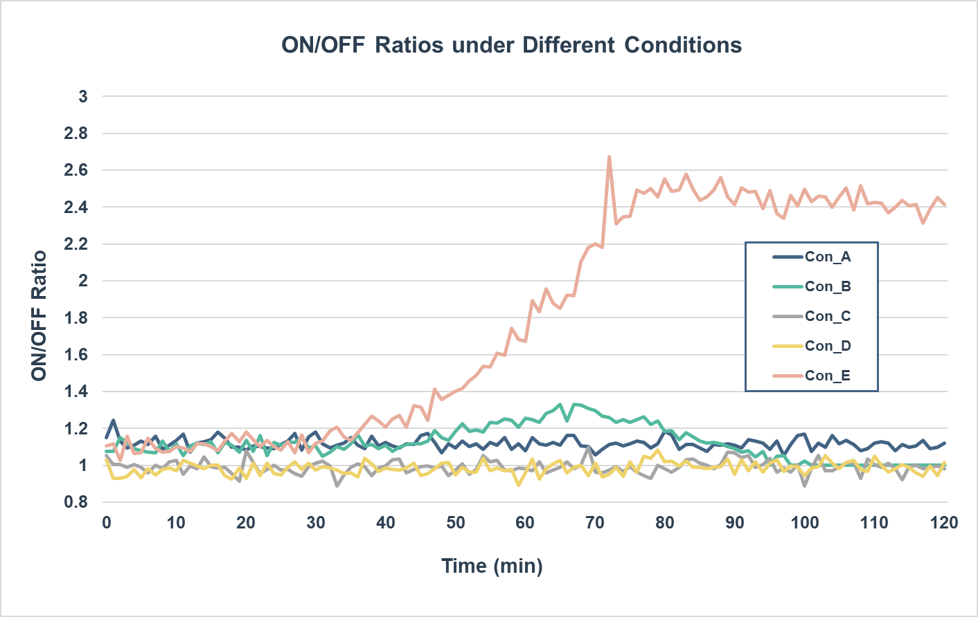 Team:CSMU Taiwan/Measurement - 2020.igem.org
