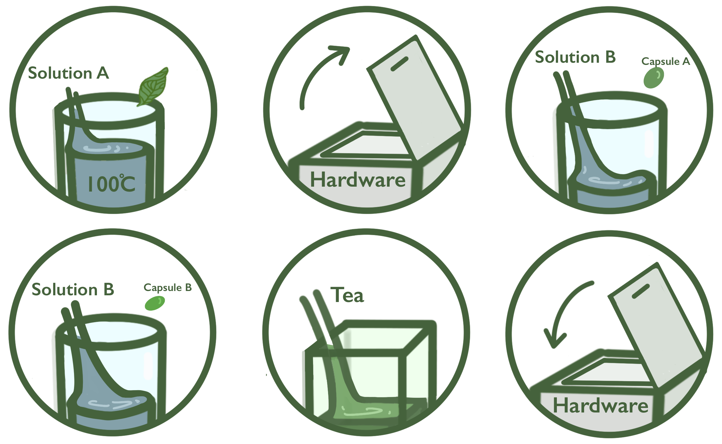 Team:XMU-China/Implementation - 2020.igem.org