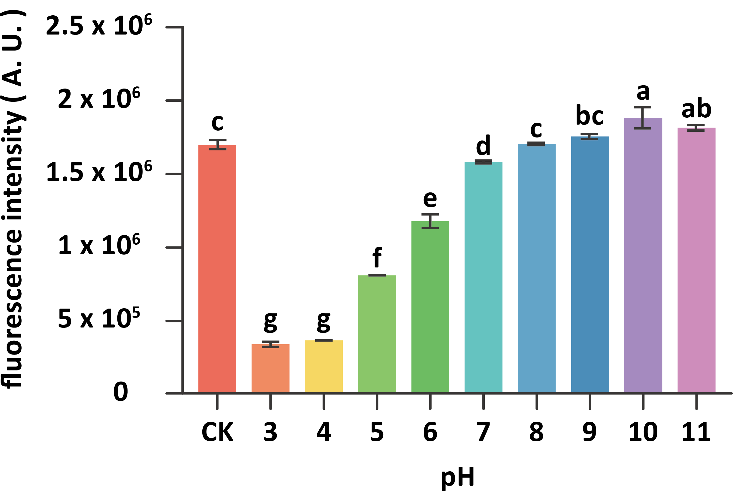 Team:NAU-CHINA/RESULTS/Contribution - 2021.igem.org