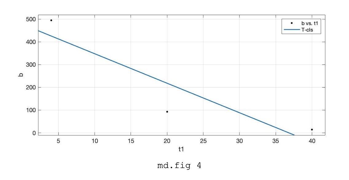 Team:UM Macau/Model - 2021.igem.org
