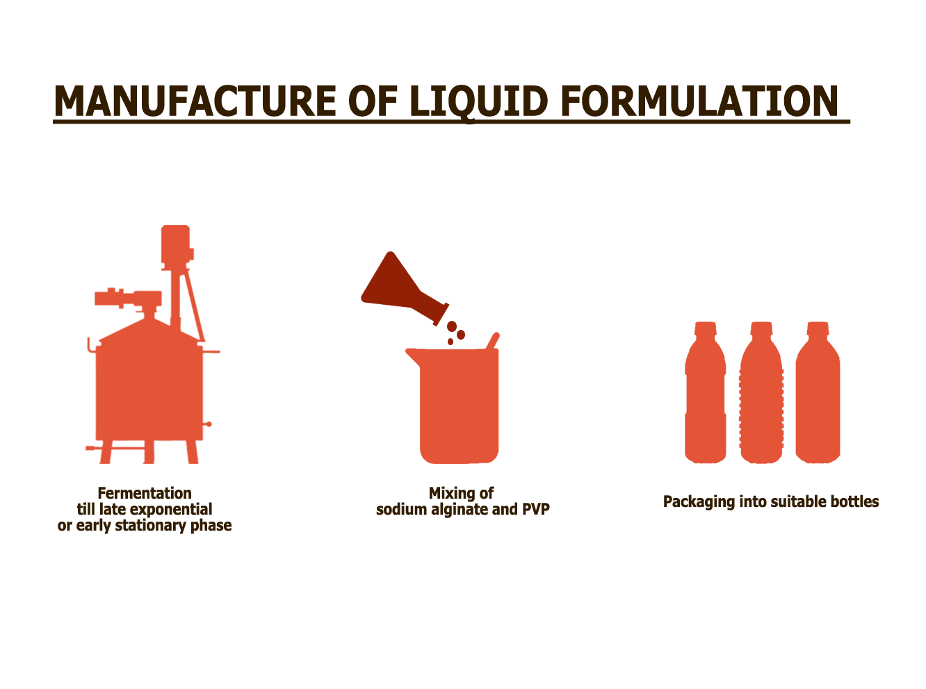 Team:MIT MAHE/Implementation - 2021.igem.org