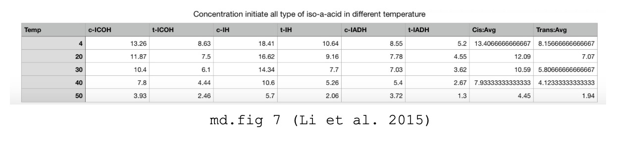 Team:UM Macau/Model - 2021.igem.org
