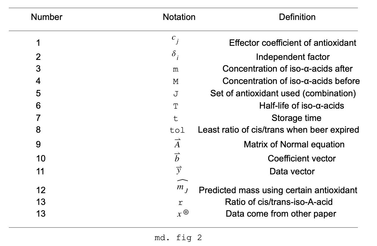 Team:UM Macau/Model - 2021.igem.org