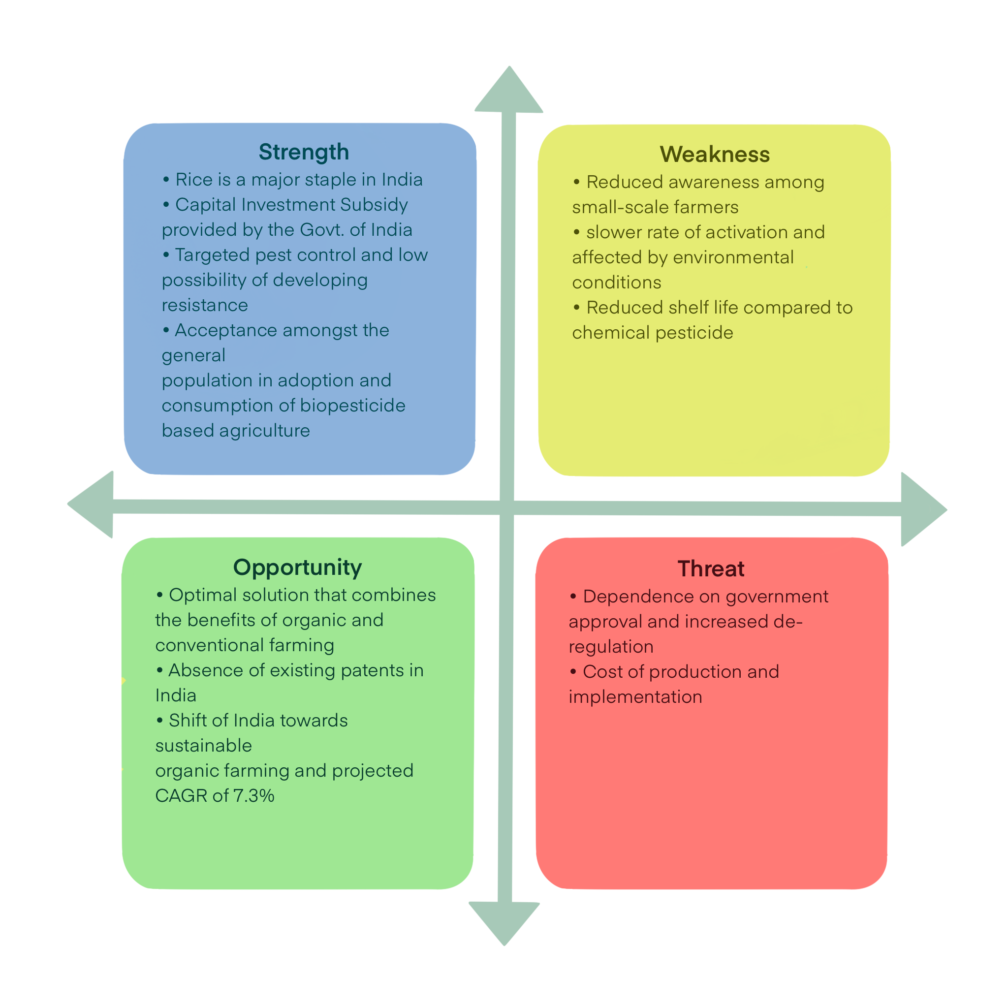 Team:MIT MAHE/Entrepreneurship - 2021.igem.org