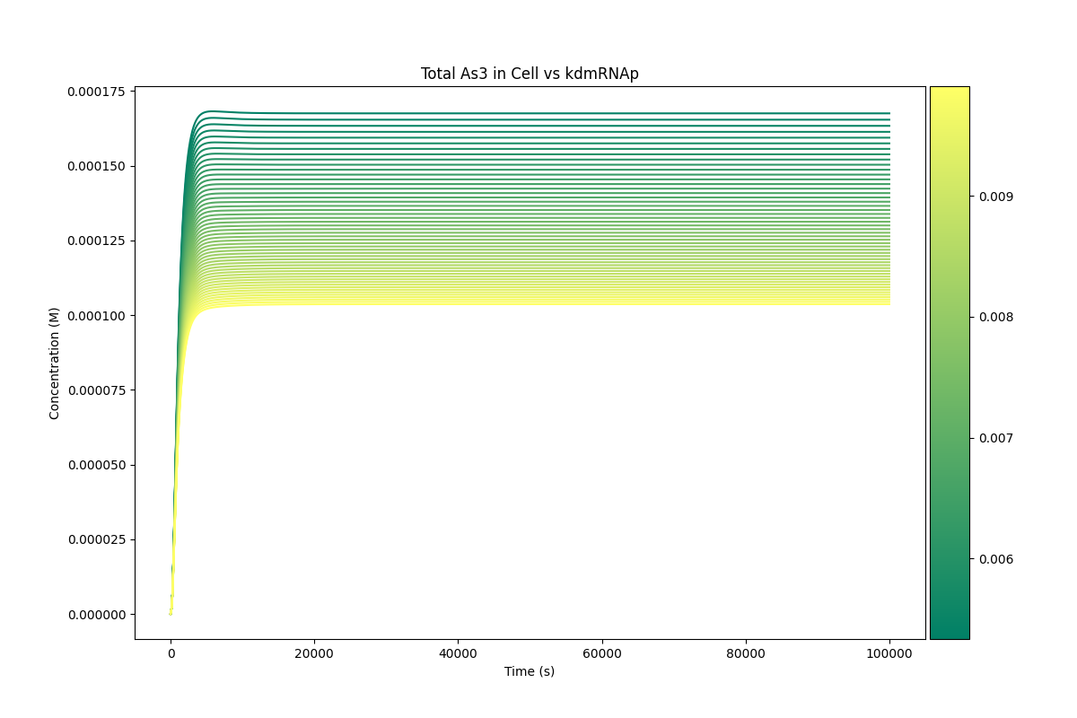 Team:Washington/Model - 2021.igem.org