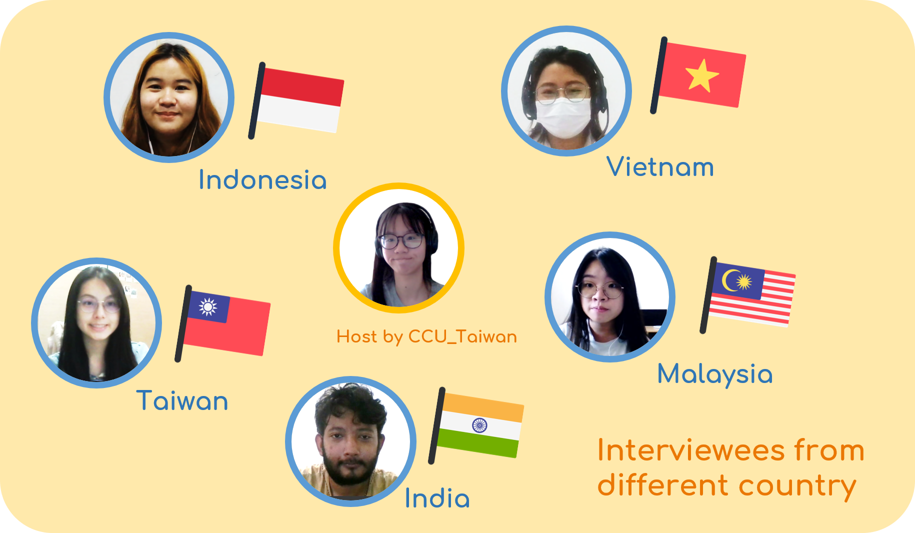 Team:CCU Taiwan/Communication - 2021.igem.org
