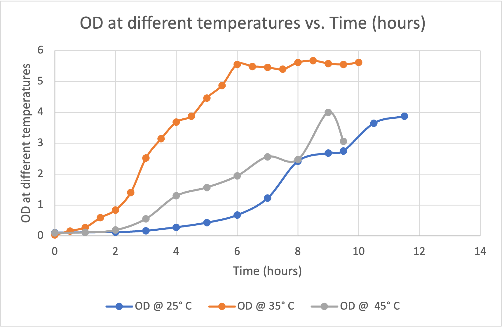 Team:MIT MAHE/Model - 2021.igem.org