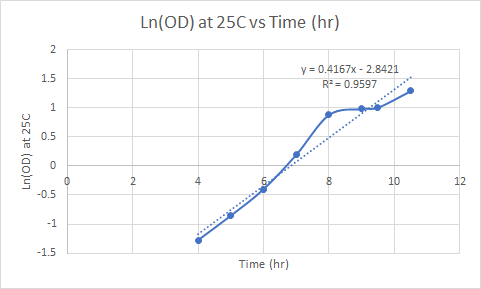 Team:MIT MAHE/Model - 2021.igem.org