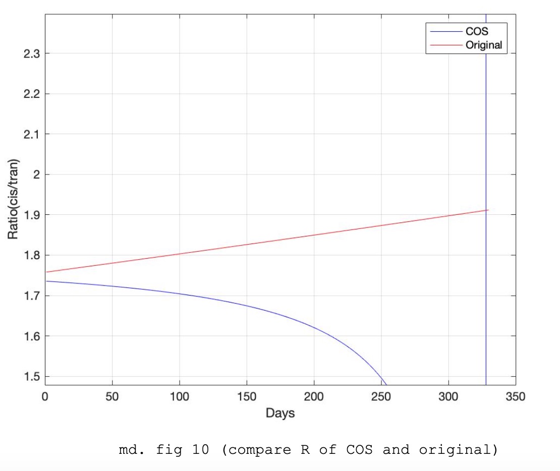 Team:UM Macau/Model - 2021.igem.org
