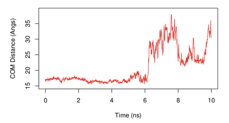 Team:USAFA/Model - 2021.igem.org