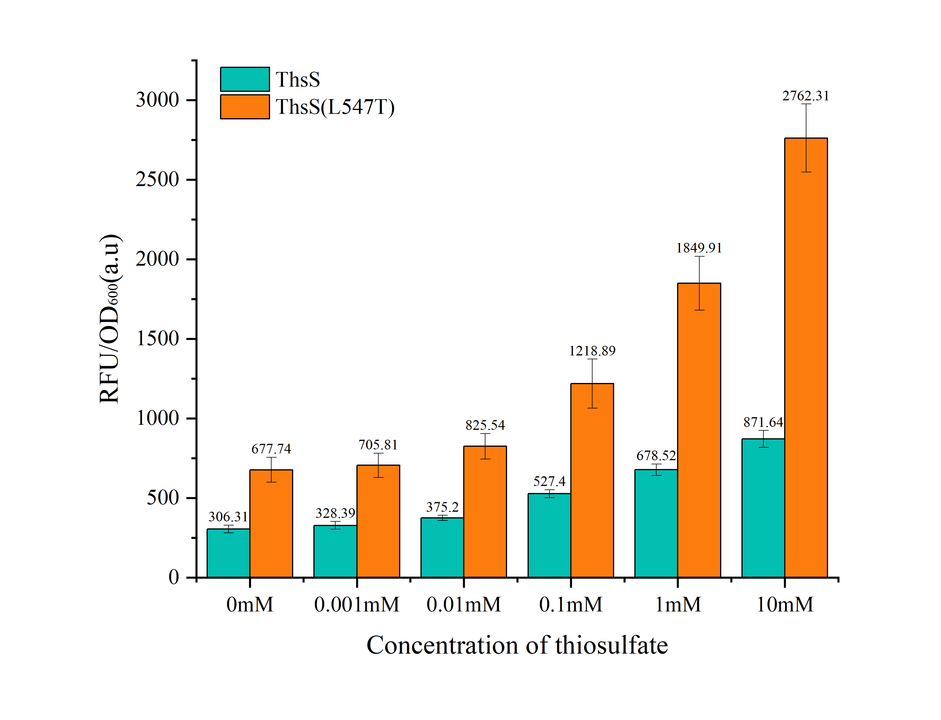 Part:BBa K3733003 - parts.igem.org