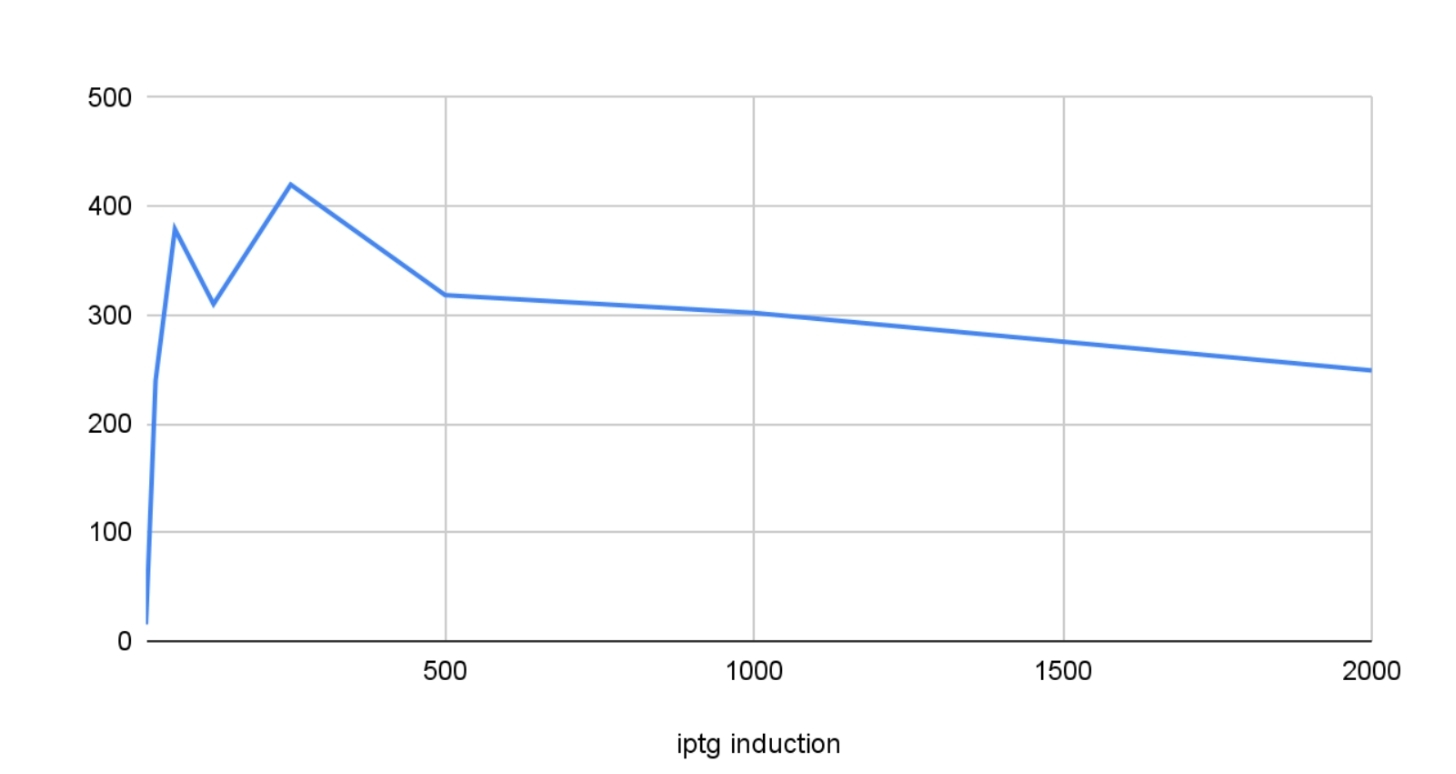 Part:BBa K4271001 - parts.igem.org