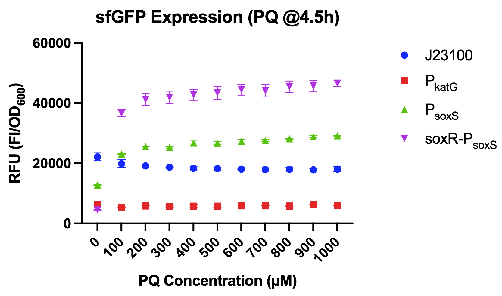 Team:NCKU Tainan/Results - 2021.igem.org