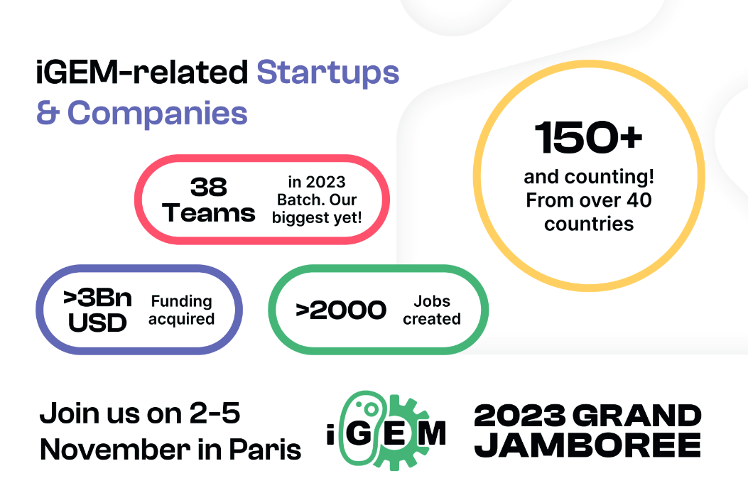 iGEM Startups